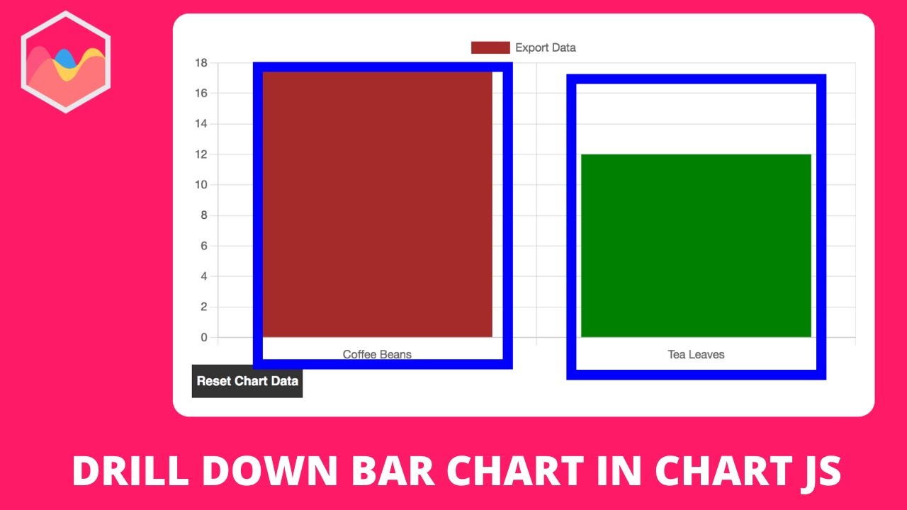 Drill Down Bar Chart In Chart JS YouTube Drill Down Bar Chart In Chart JS YouTube