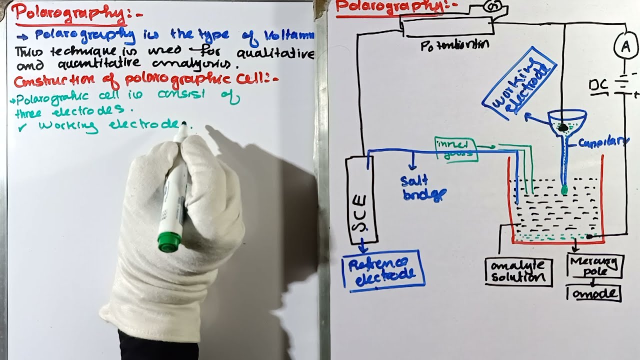 Part-1. Basic introduction to polarography | #polarography - YouTube