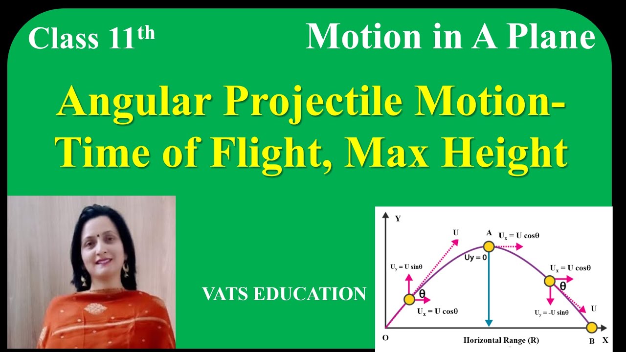 Angular Projectile Time Of Flight Maximum Height Class 11 Physics Unit 2 Kinematics Class11