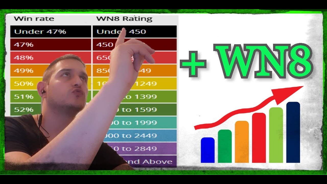 como SUBIR RAPIDO el WN8 en wold of tanks ⚡ 2020 - YouTube