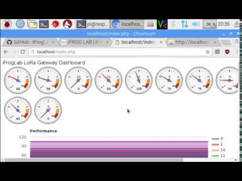 【iFrogLab.com】 RPi ifroglab lora usb, part13, Run Python to read LoRa Data - YouTube