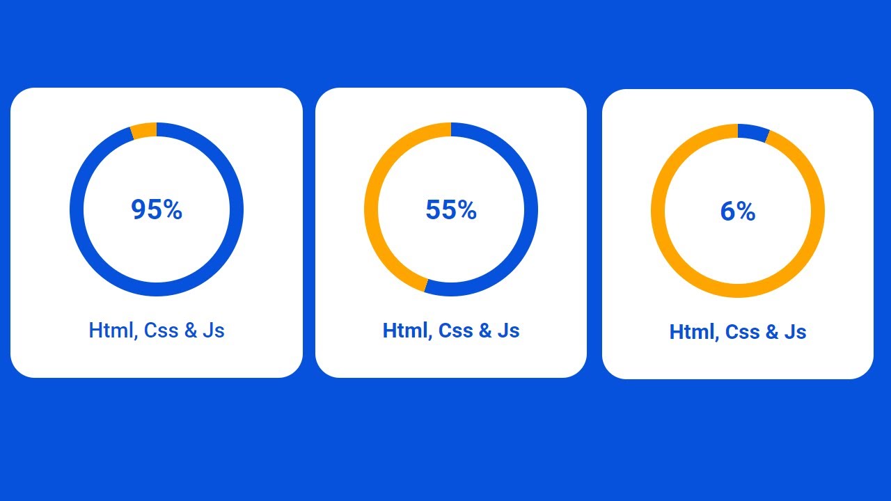 Progress Circular Bar Using HTML, CSS & JavaScript | @rzeducation - YouTube