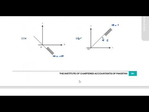 Lecture 25 Ch 4 Linear Programming l LPP l Self Test l Practice ...