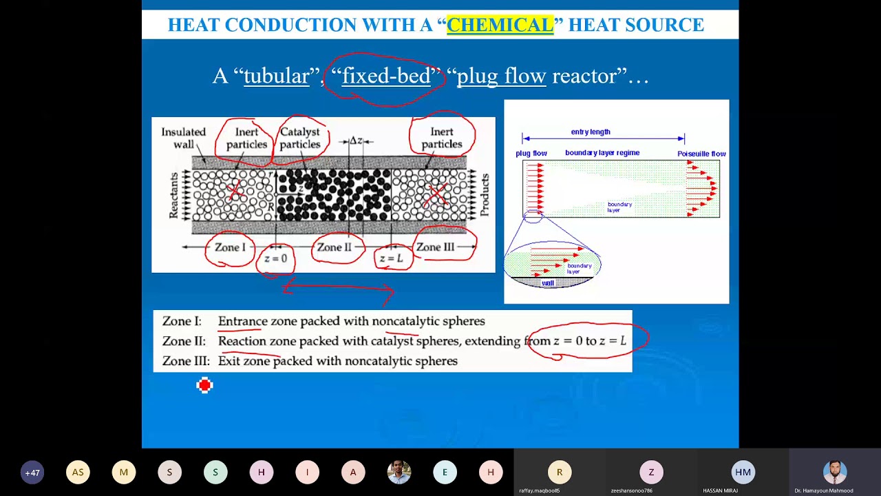 Heat Transport_Ch 10_Chemical Heat Source - YouTube