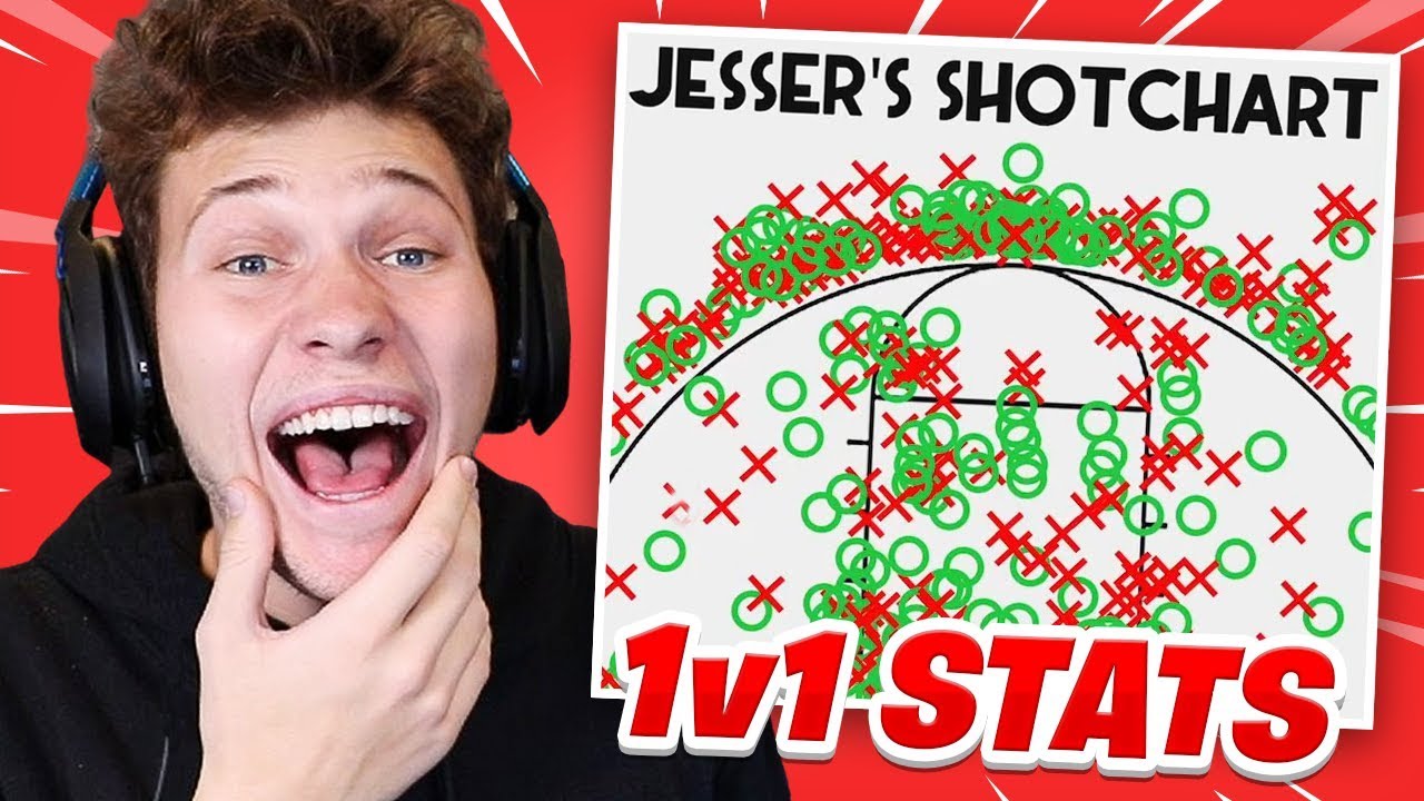 REACTING TO MY FULL 1V1 W-L RECORD! STATS & SHOT CHART - YouTube