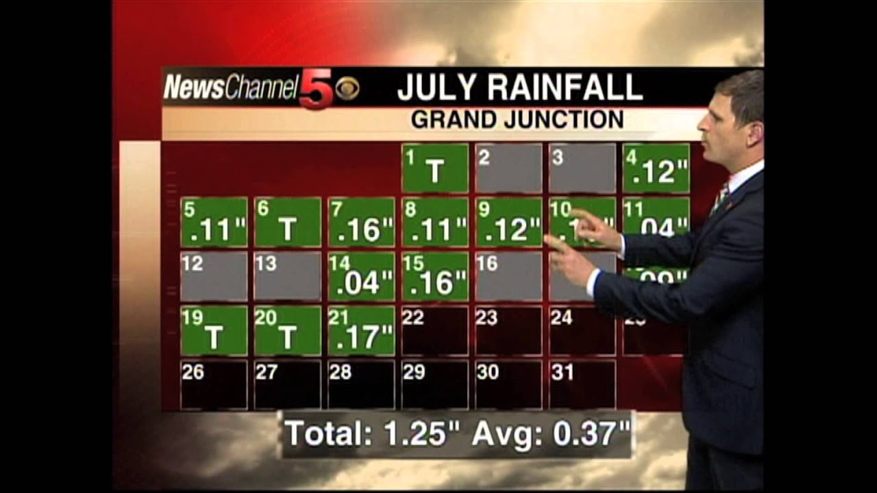 Greg Rule Meteorologist - Demo - YouTube