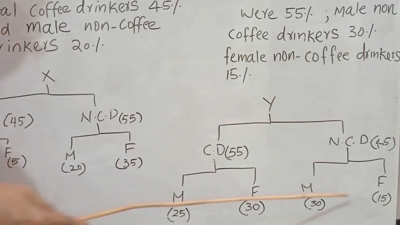 XI Tabulation 1 - YouTube
