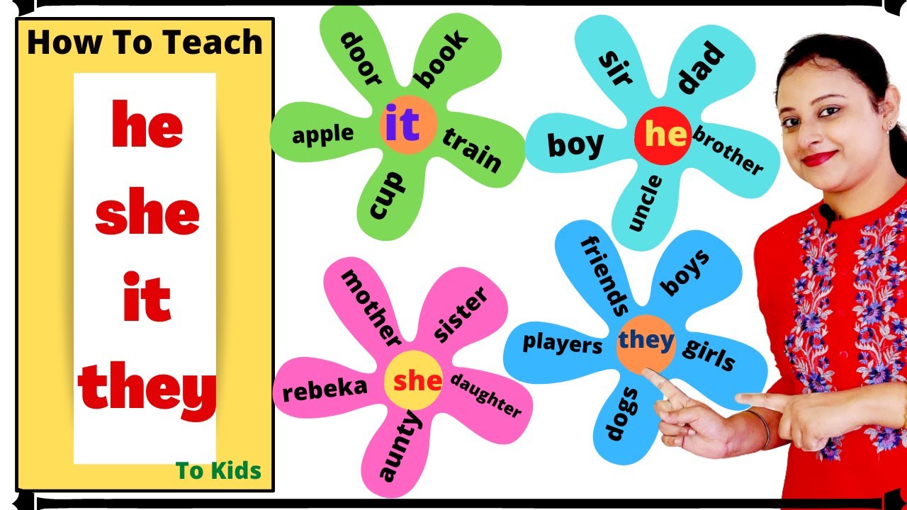 how to teach he, she, it, they to kids | how to teach he, she, it, they ...