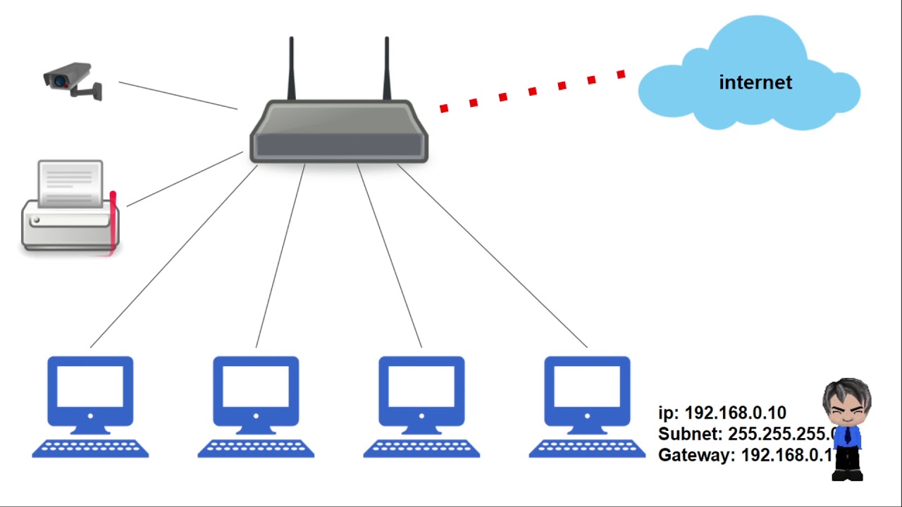 ip address ในระบบ Lan - YouTube