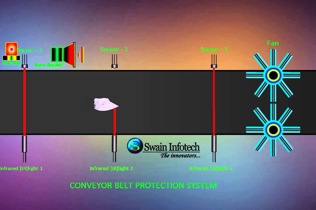 Conveyor Belt Protection System Design - YouTube