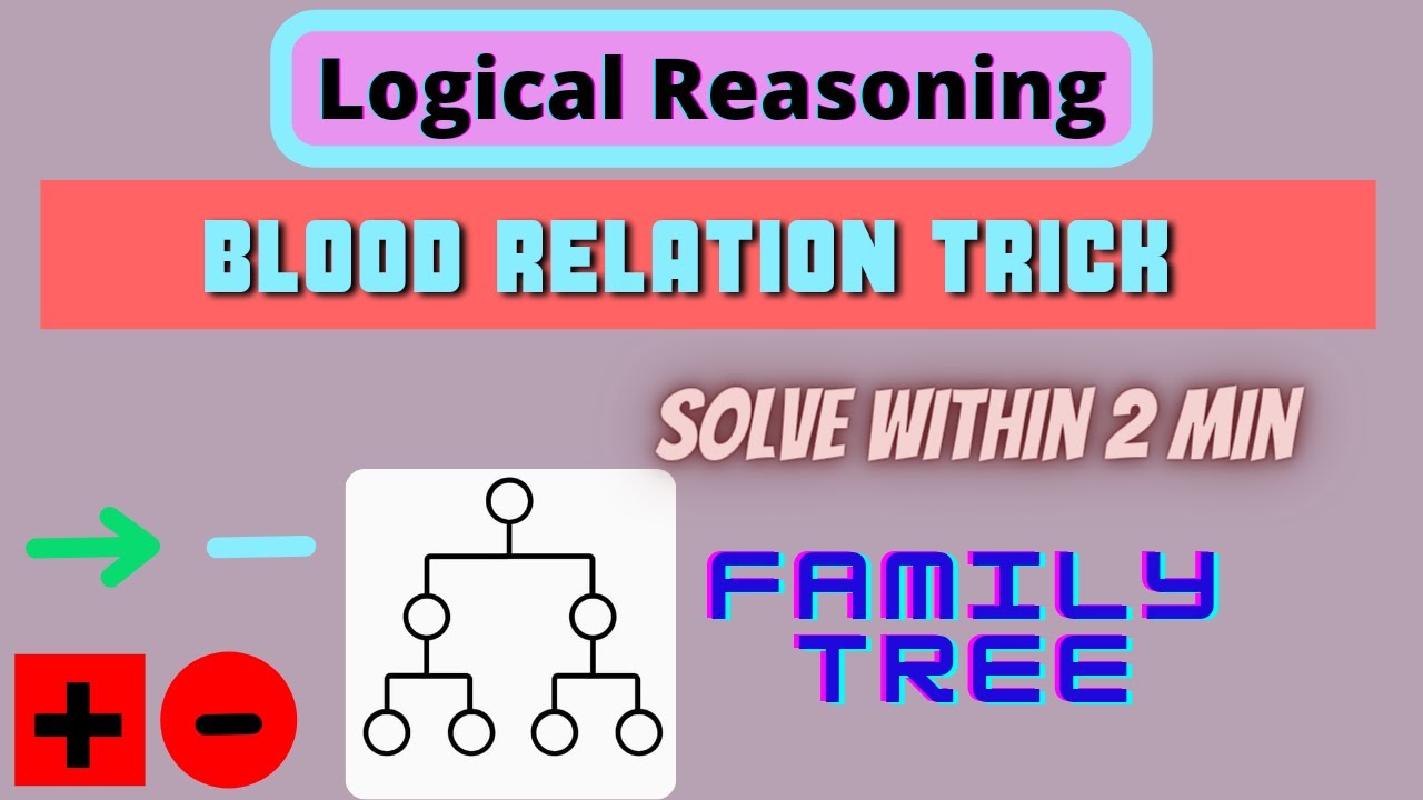 PART1|Blood Relation || Solve within 2 min || Family Tree Using Symbols ...