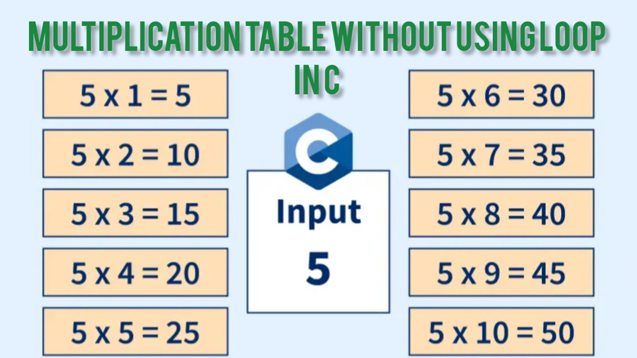 c programming to print multiplication table without Using Loop | CodingWorld4U | In Hindi - YouTube