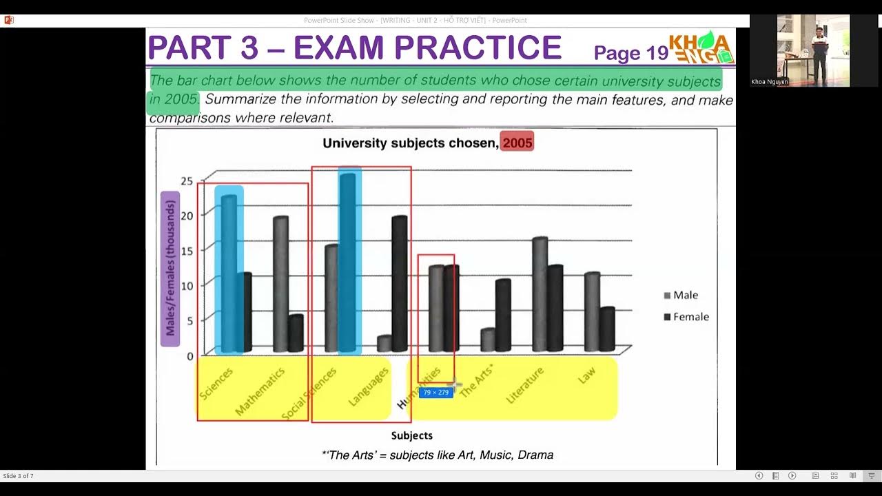 UNIT 2 - IELTS WRITING TASK 1 - BAR GRAPH - YouTube