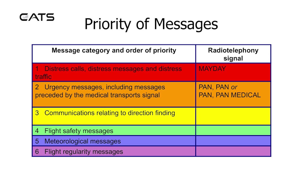 5 - Message Types - YouTube