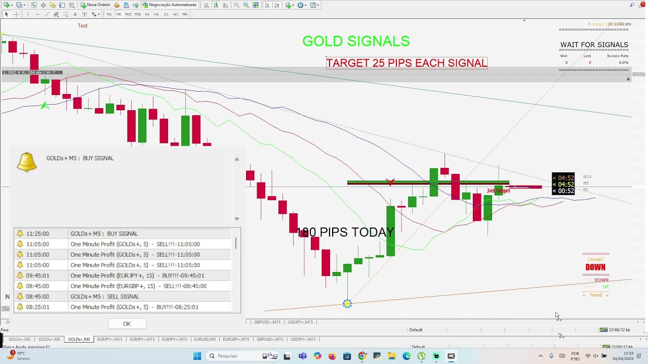 LIVE TRADING GOLD - XAUUSD CHART ANALYSIS, 4 APRIL 2025 - YouTube
