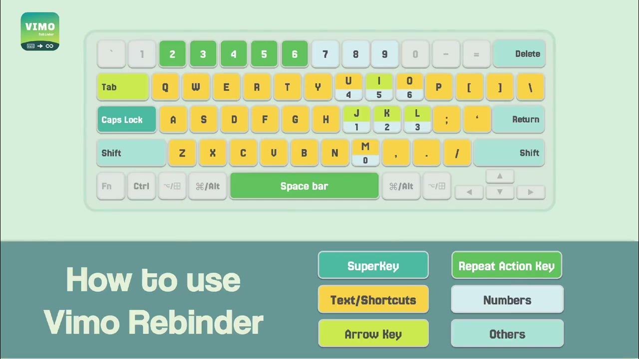 How to use Vimo Rebinder 2.0 - YouTube