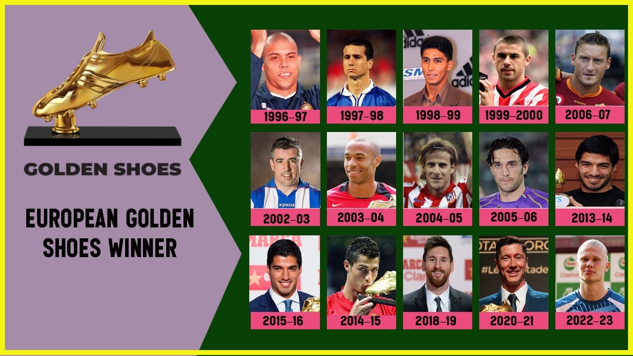 European Golden Shoe winner list - YouTube