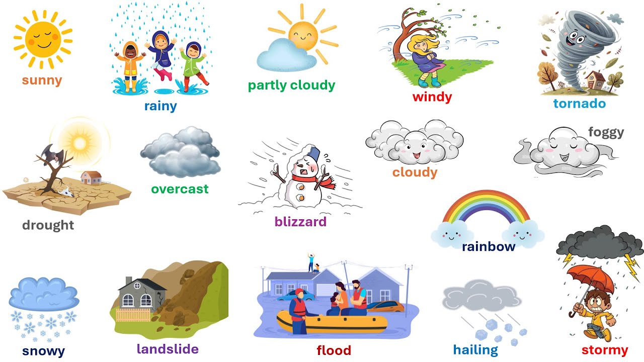 Weather Vocabulary in English | Easy for beginners | Listen and repeat ...
