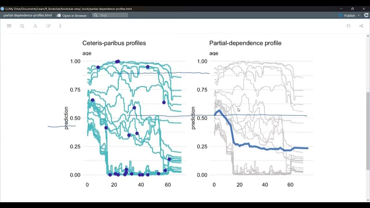 Explanatory Model Analysis: Partial-dependence Profiles (ema01 17 ...