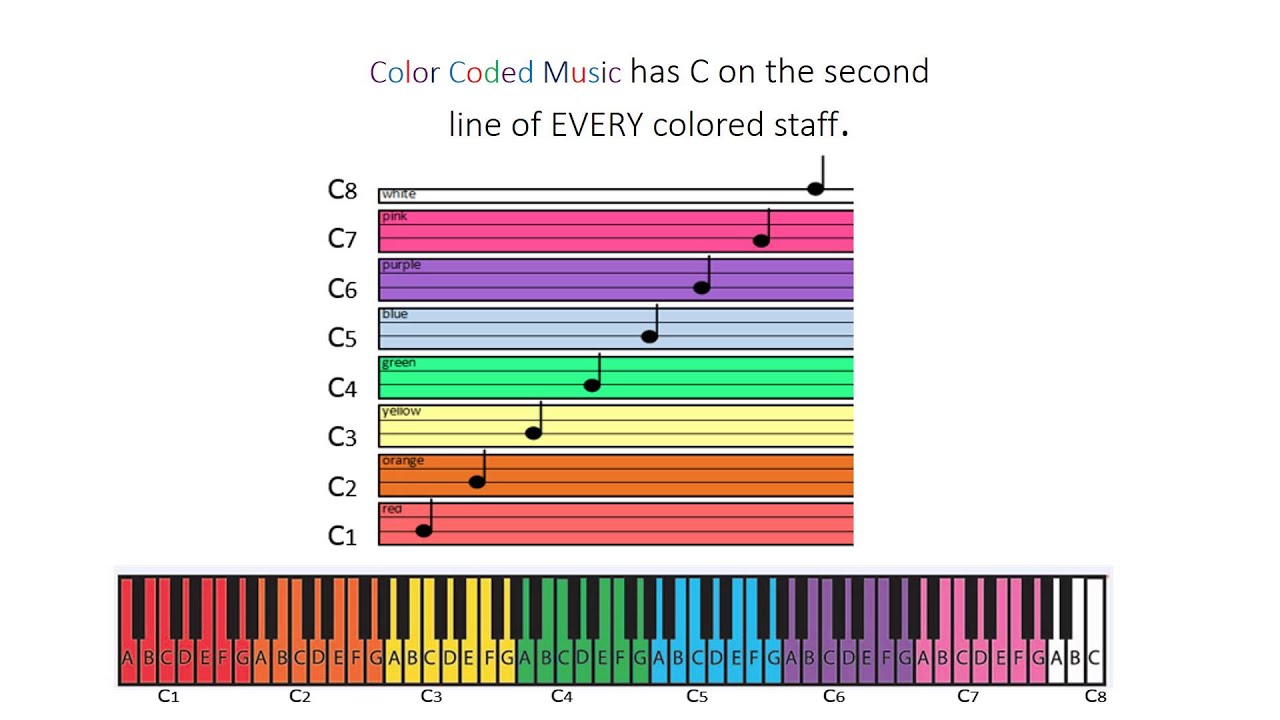Color Coded Music Lesson 3 - YouTube
