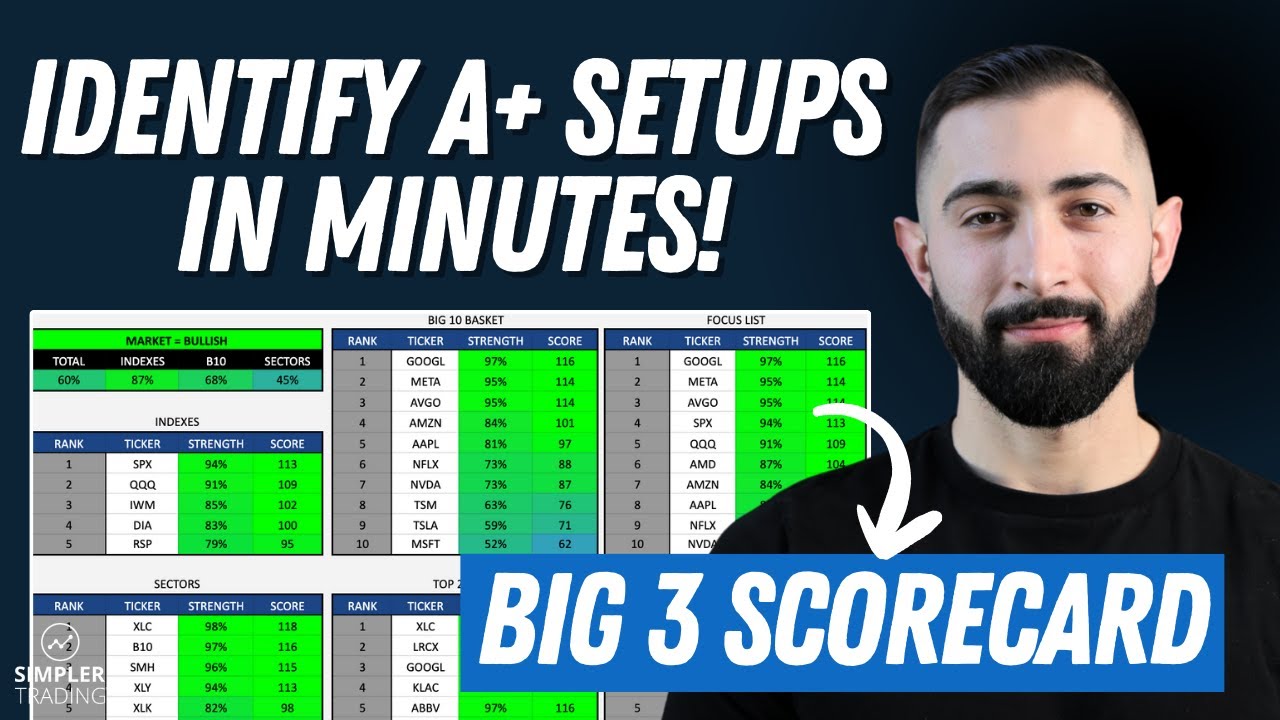 How To Find A+ Stocks Using the Big 3 Scorecard - YouTube