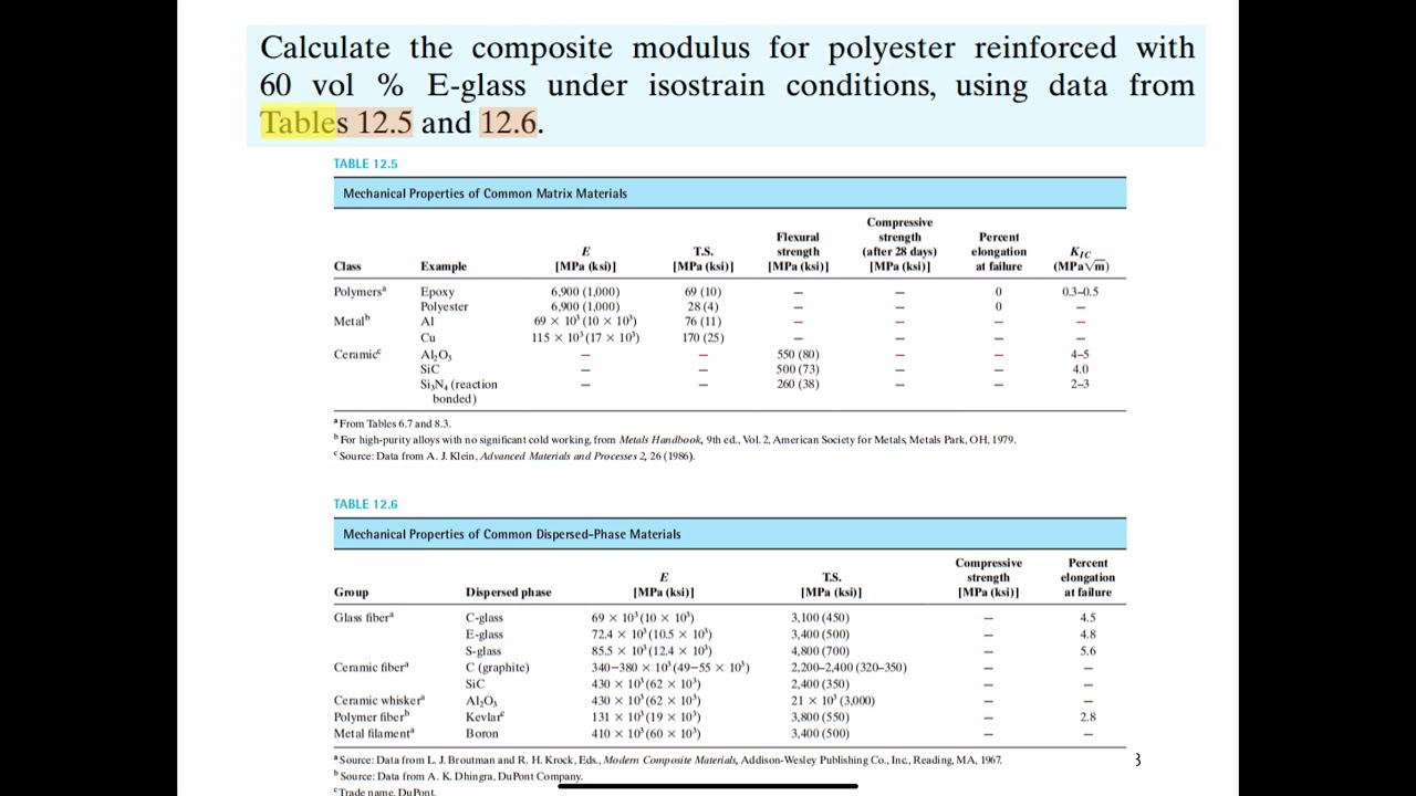 ENGR170 / MSCI 201 - Rule Mixtures Examples and Critical Fiber Length ...