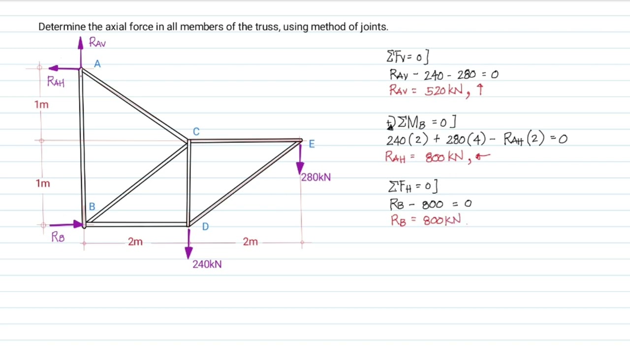 Method of Joints - Problem # 3 (1/2) - YouTube