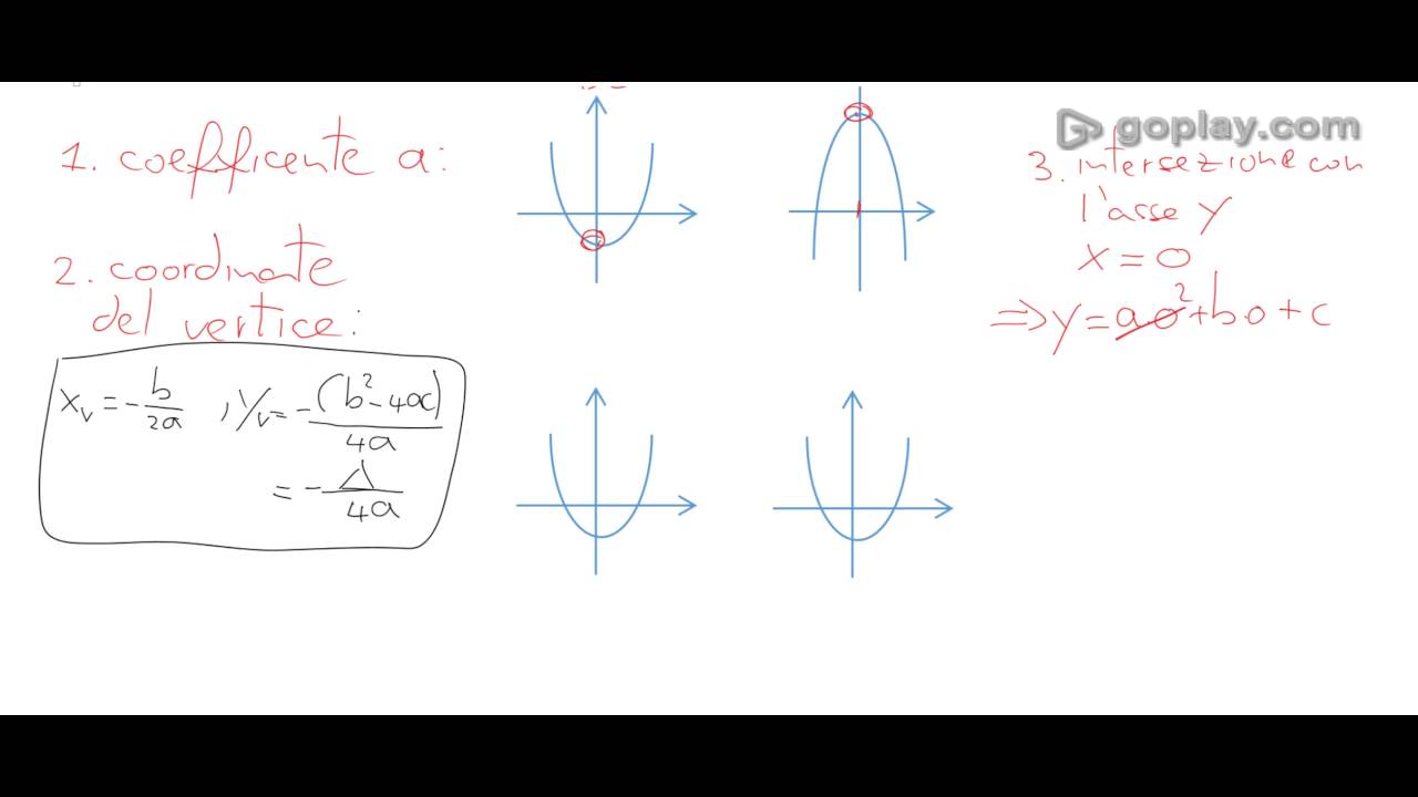 La funzione quadratica - YouTube