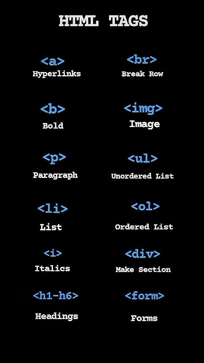 How To Understand Html Tags Easily 🤷 Coding Htmltutorial Html5 Simplemethod Youtube