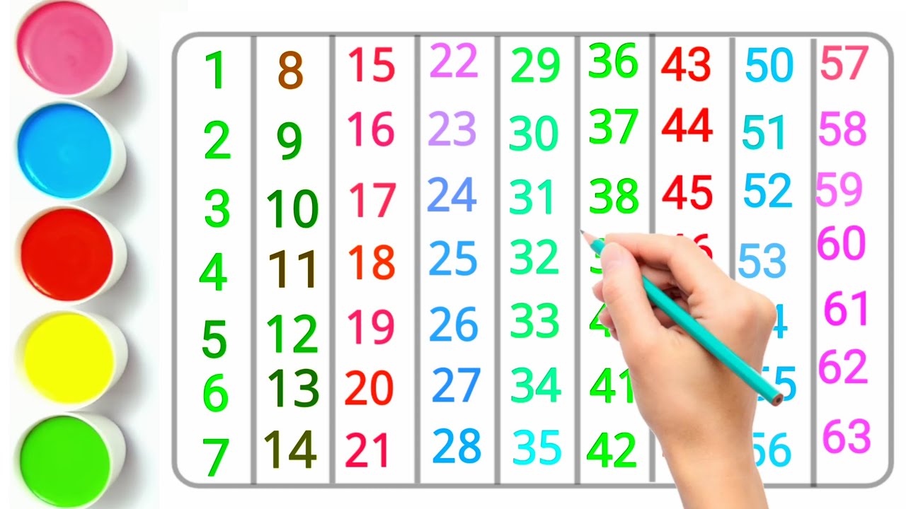 123 Numbers | 1234 Number Names | 1 To 10 Numbers Song | 12345 learning ...
