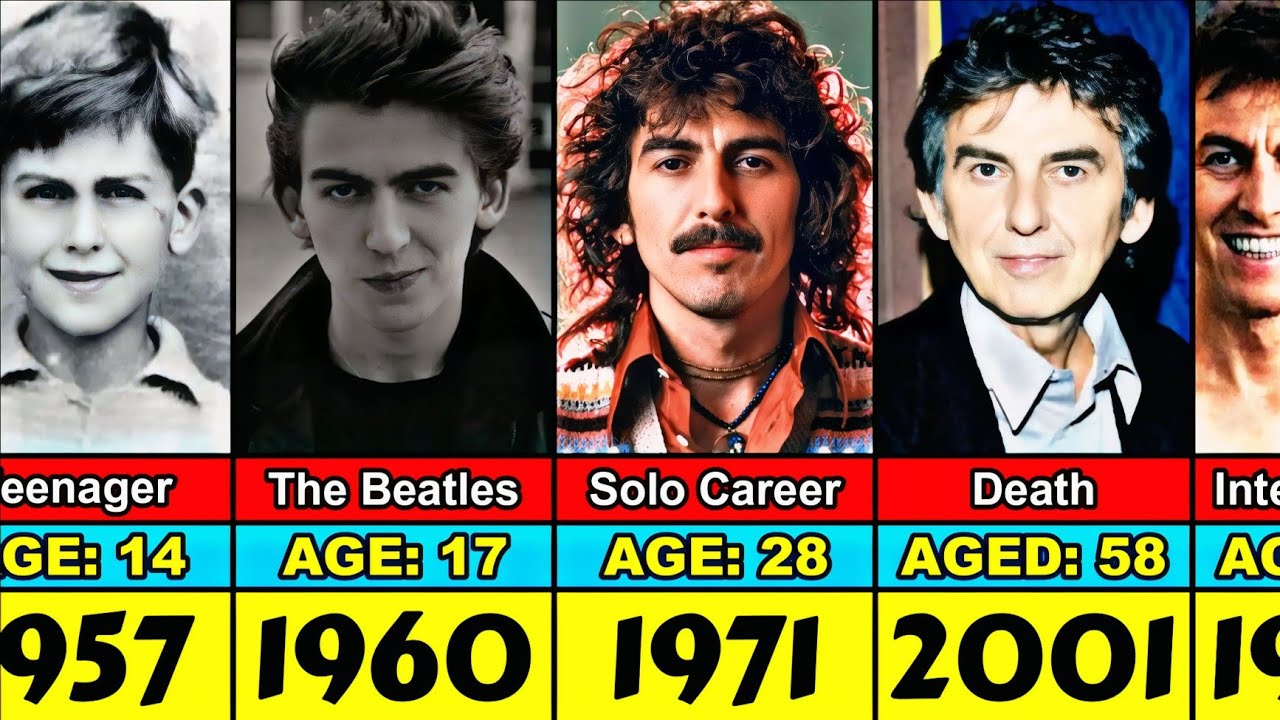 George Harrison Transformation From 0 to 58 Year Old - YouTube