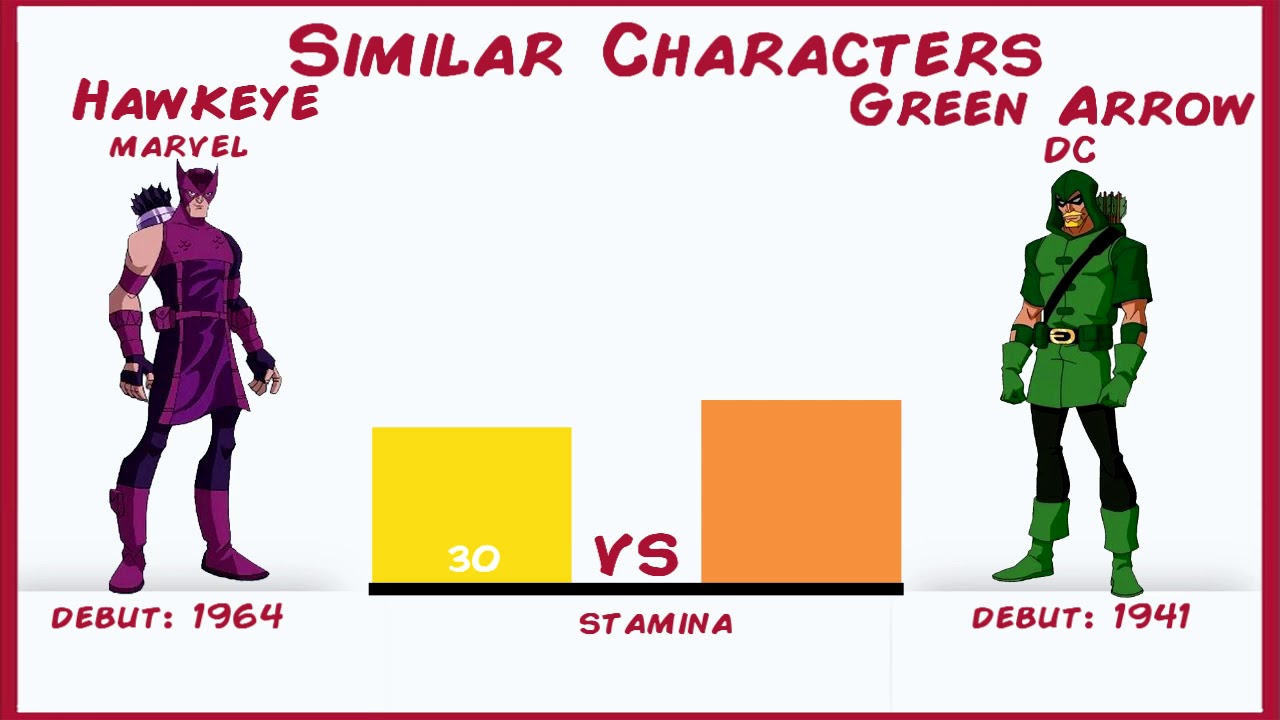 Marvel Vs Dc - Similar Characters - Hawkeye vs Green Arrow - Marvel Dc ...