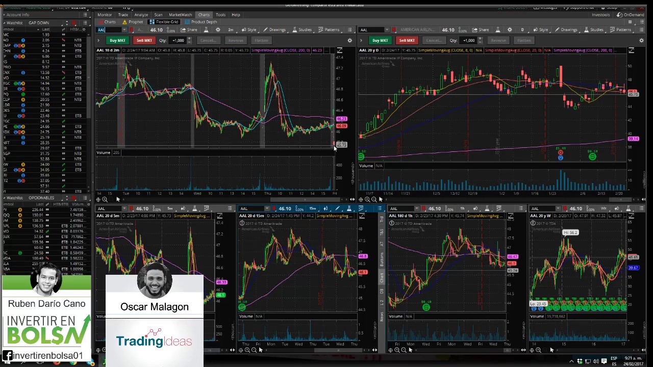 Haciendo Trading en vivo 24-2-17 - YouTube