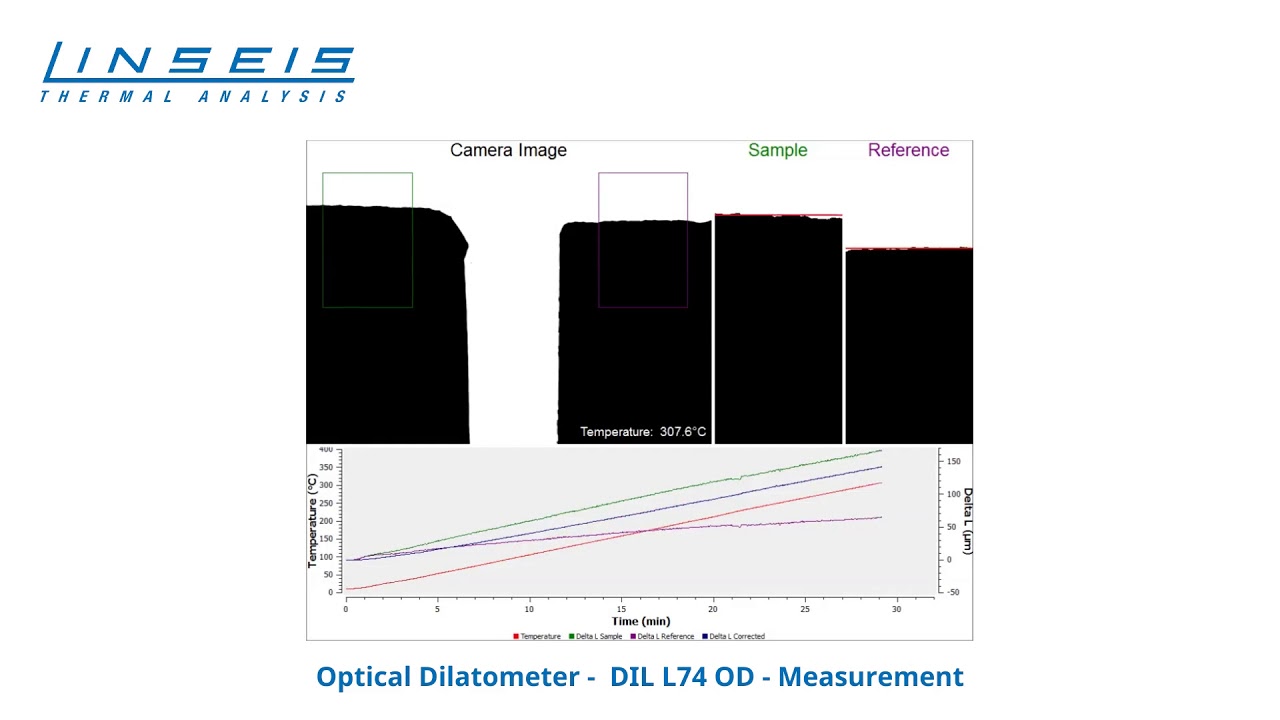 Optical Dilatometer from Linseis Thermal Analysis - Measurement example ...