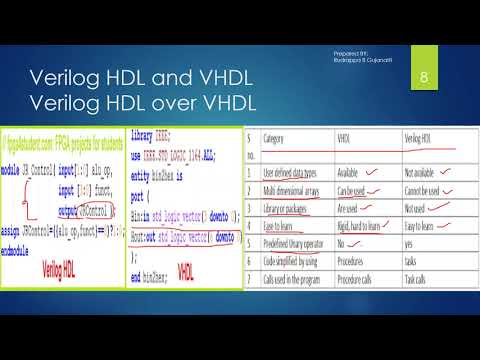 7.2. Verilog HDL - Verilog and VHDL comparison Levels of abstraction in Verilog - YouTube
