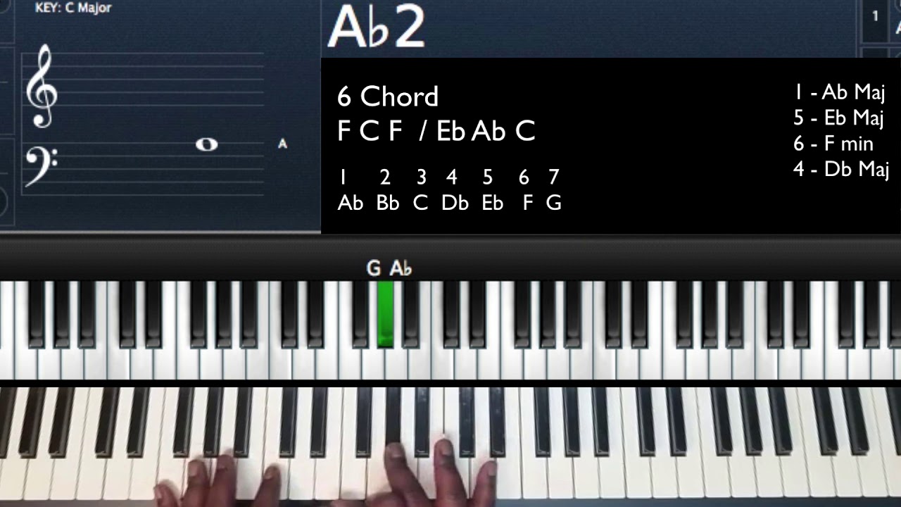 Ab: 1-5-6-4 Chord Progression with Passing Chords - YouTube ab-1-5-6-4-chord-progression-with-passing-chords-youtube