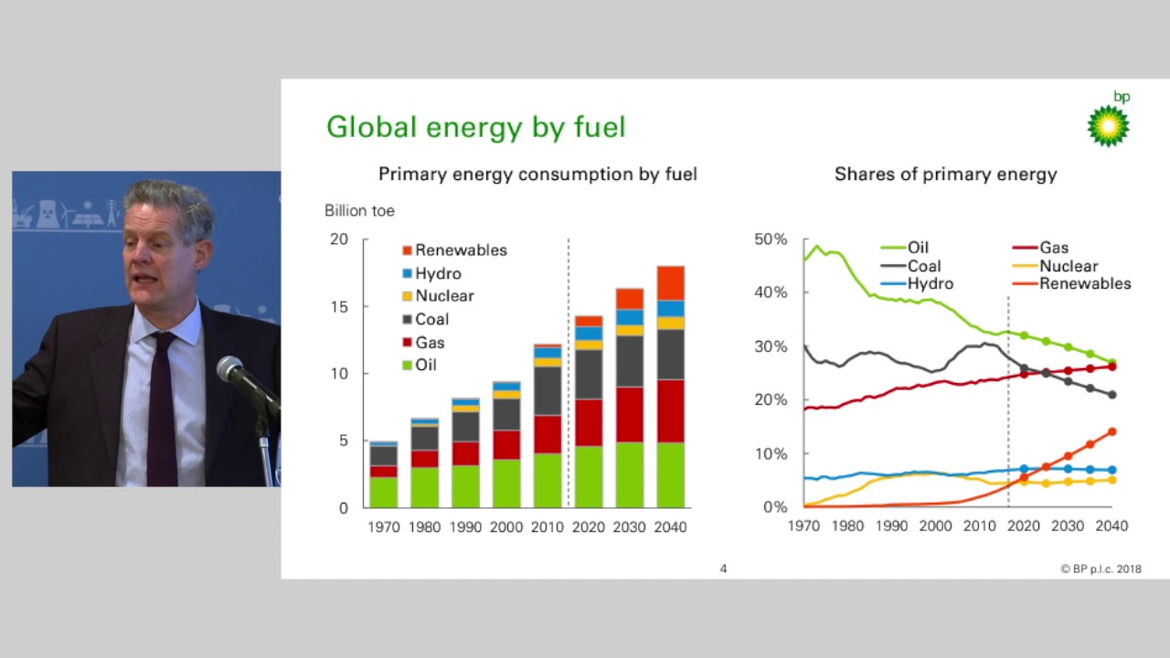 BP Energy Outlook - 2018 Edition - YouTube