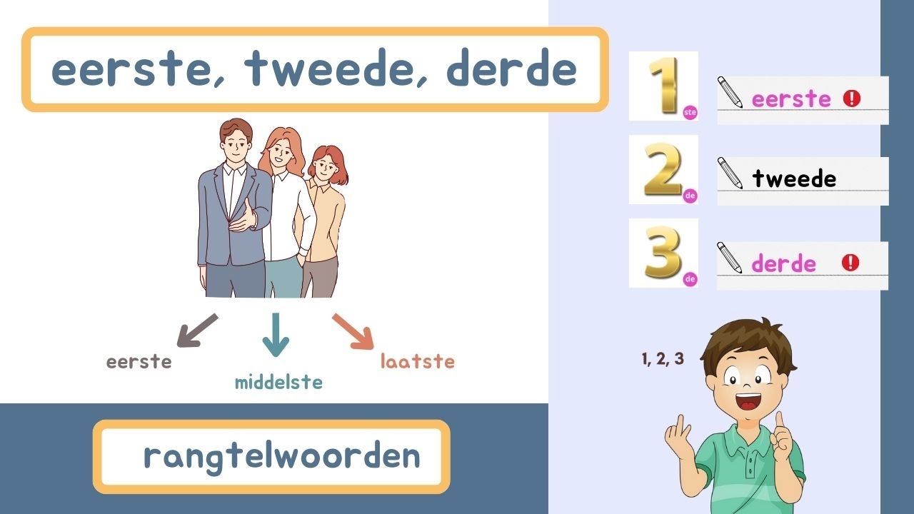 Rangtelwoorden | Tellen | NT2 | Grammatica - YouTube