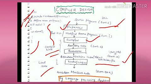 Compiler Design lectures - YouTube