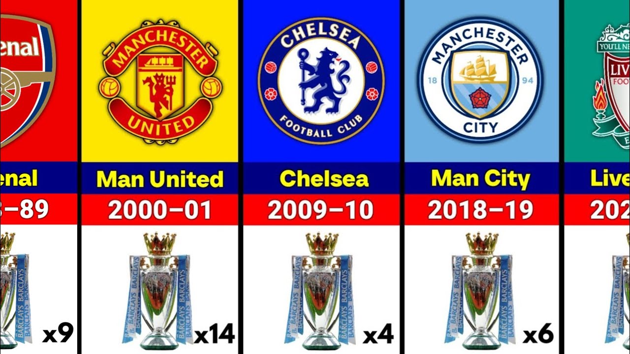 PREMIER LEAGUE 🏴󠁧󠁢󠁥󠁮󠁧󠁿 • ALL WINNERS 1888 - 2025 | LIVERPOOL 2025 ...