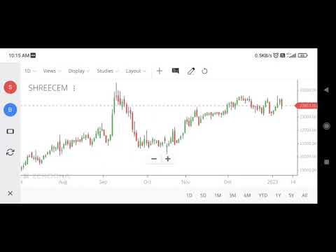 EOD CHART BEST STOCK - YouTube