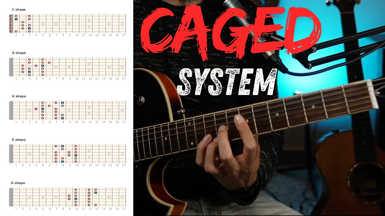 How to display the MAJOR SCALE with the CAGED system - YouTube