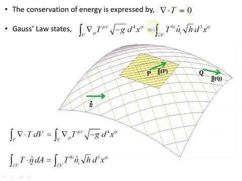 Energy momentum tensor - 3 - YouTube