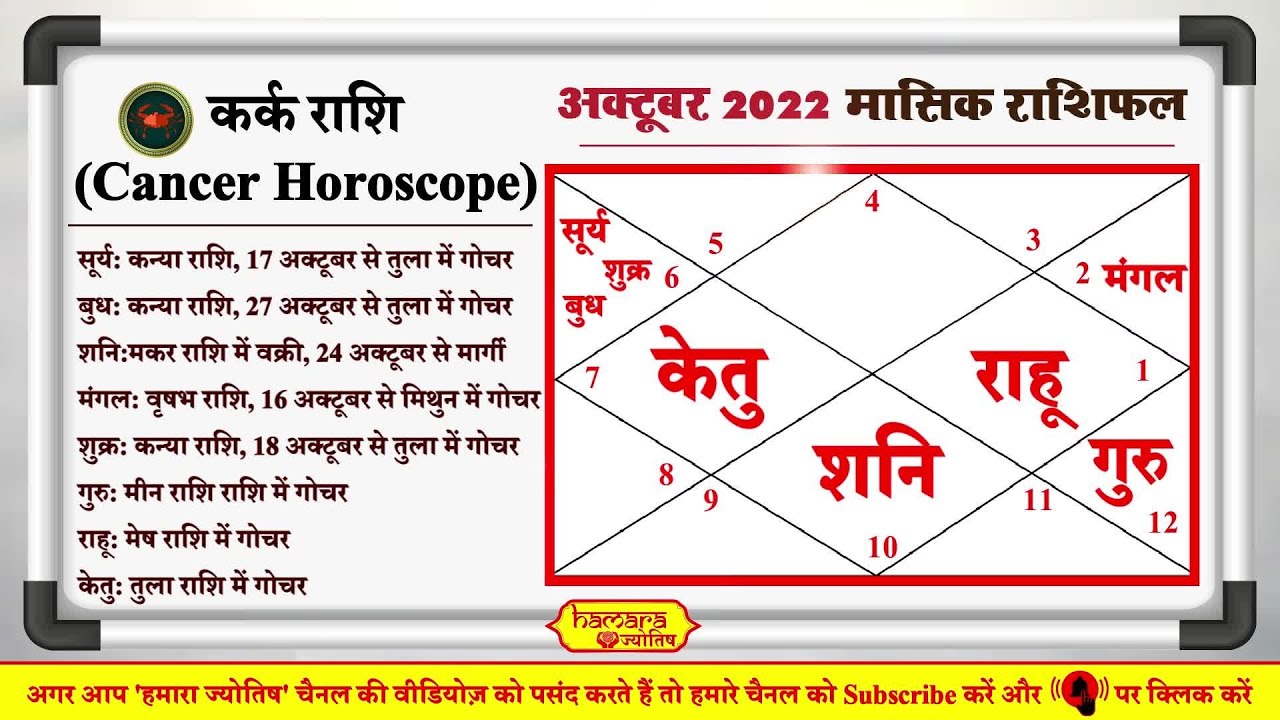 kark rashi rashifal _ cancer horoscope _ monthly horoscope of cancer ...
