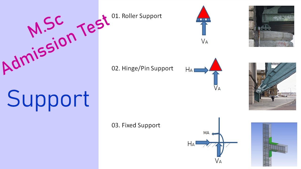 Support for RCC Structure - YouTube
