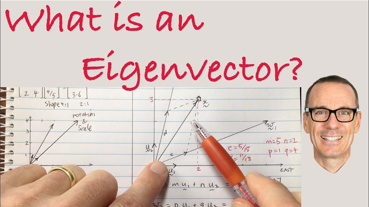 What is an Eigenvector? - YouTube