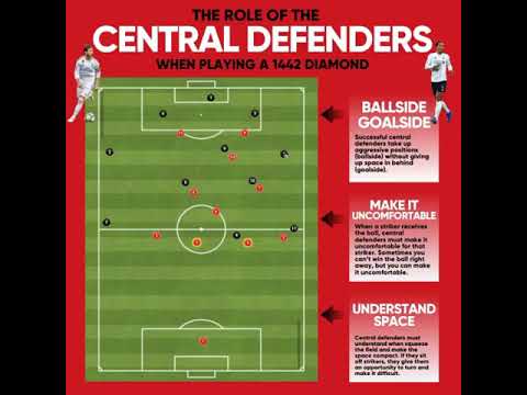 How to play as a central defender - YouTube
