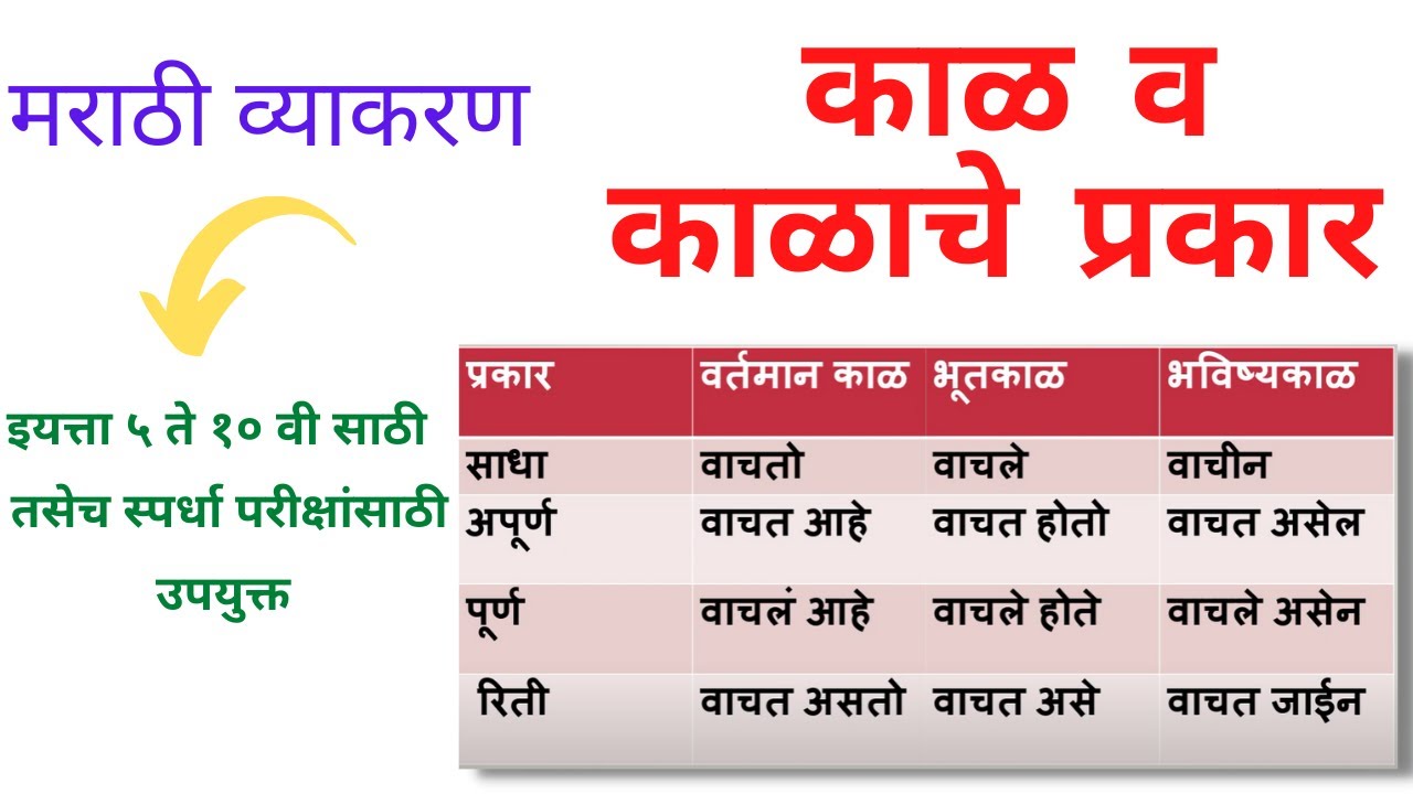 kal va kalanche prakar# काळ व काळाचे प्रकार #Tense marathi #marathi ...