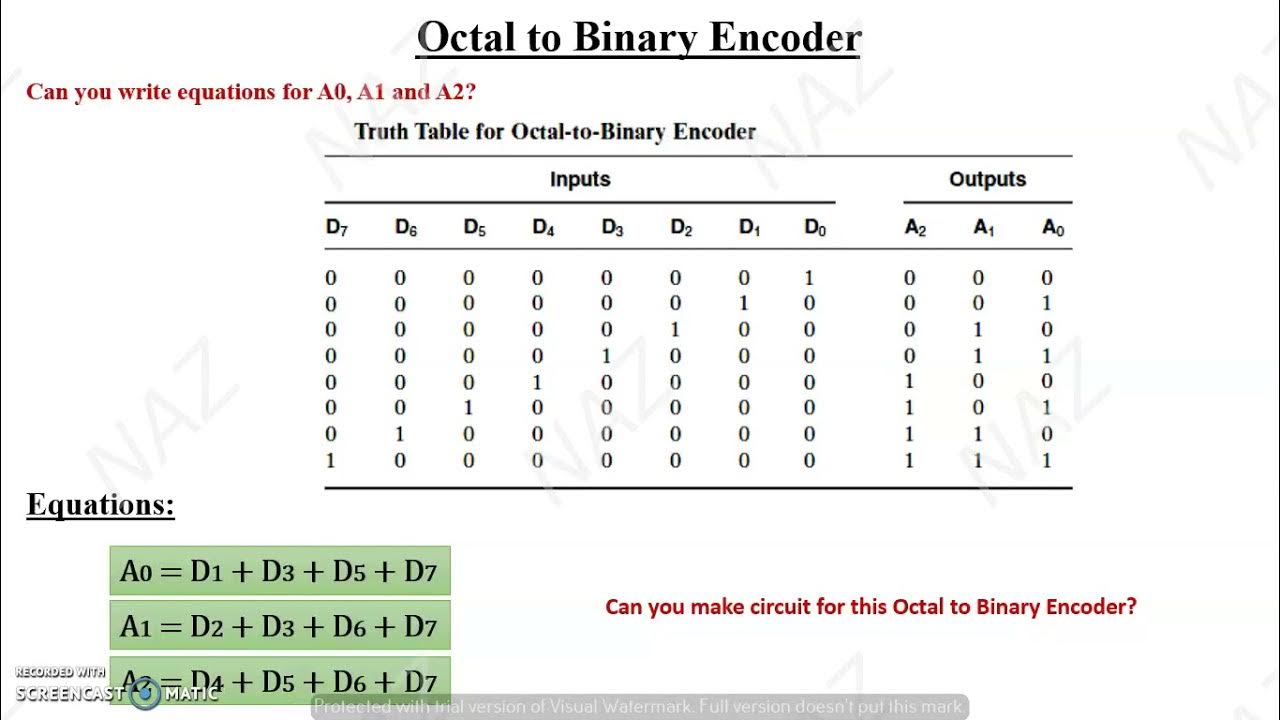ENCODERS 1 - YouTube