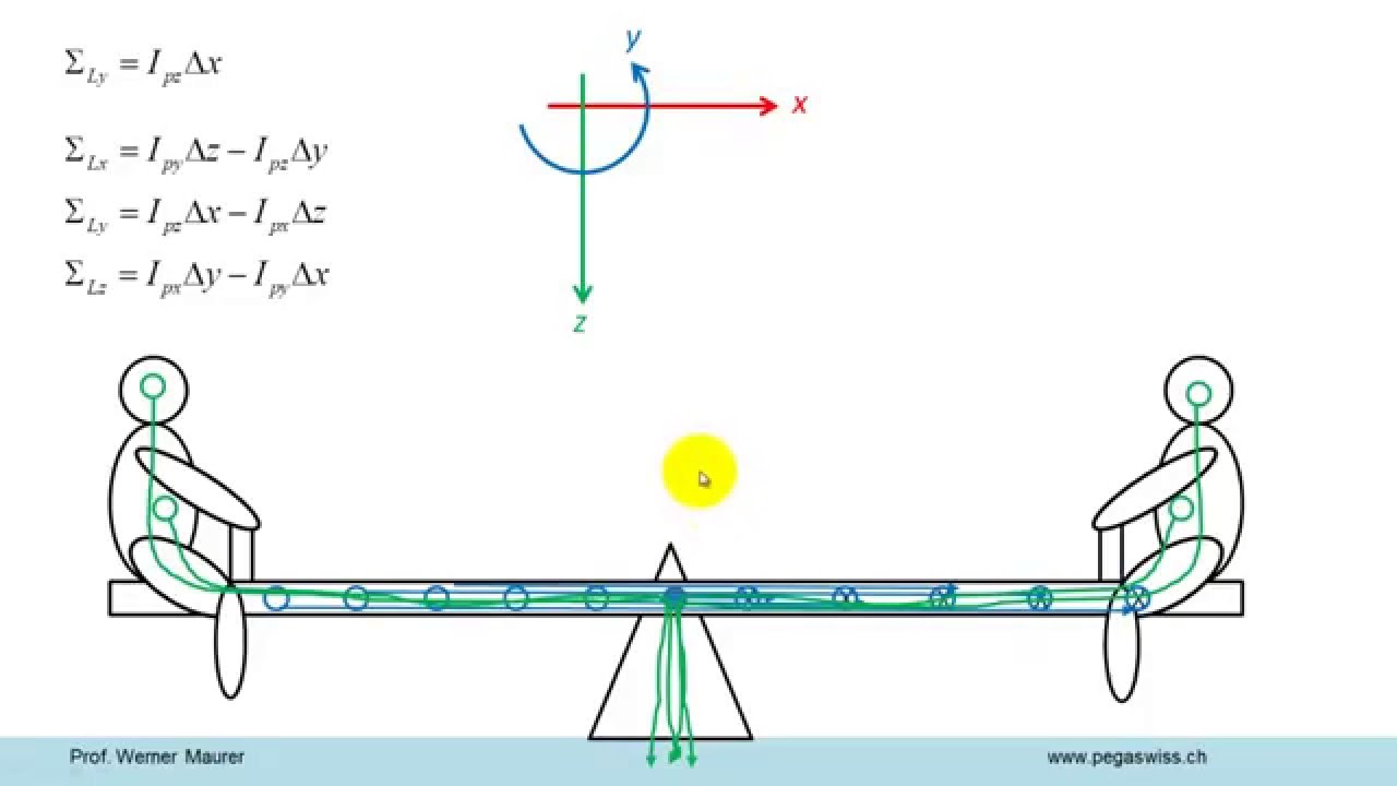 Drehimpulsströme bei der Wippe - YouTube